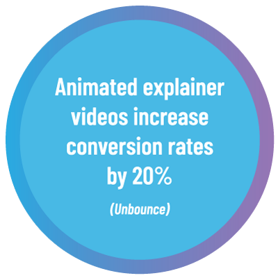 Animation Production - Stone's Throw Media - Near Birmingham