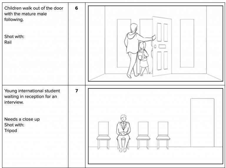Our Different Types of Storyboards - Stone's Throw Media